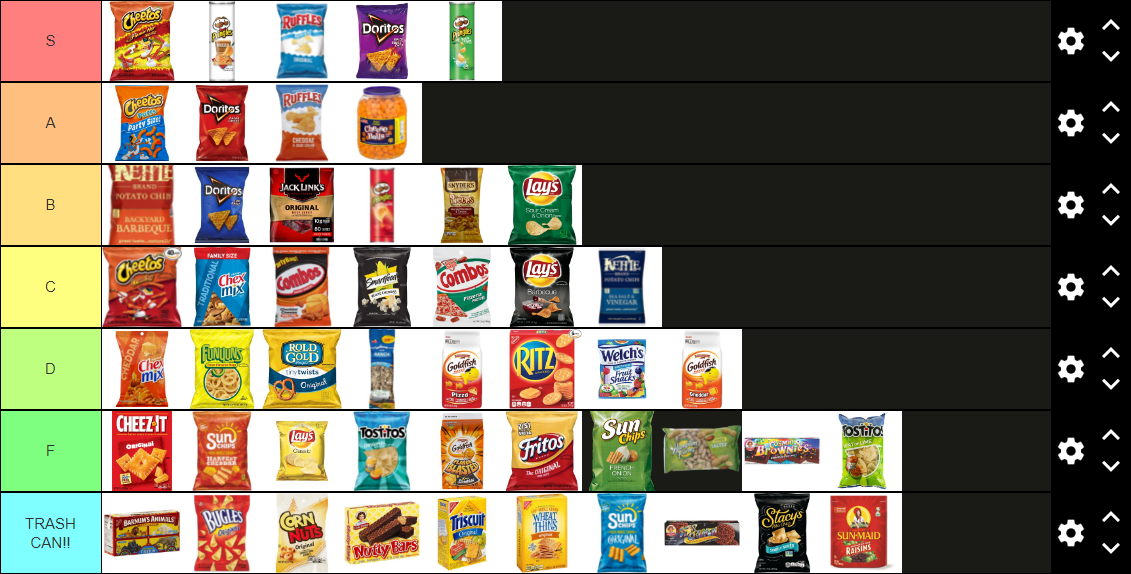 The Definitive Snack Tier List - The Playground - Garnet Gaming