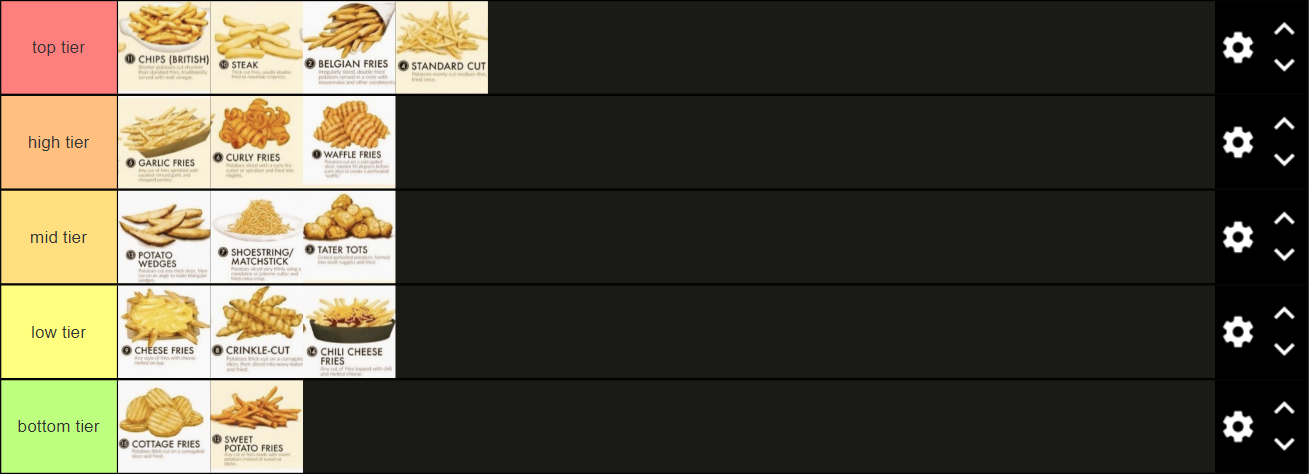 The definitive Fries Tier List - The Playground - Garnet Gaming